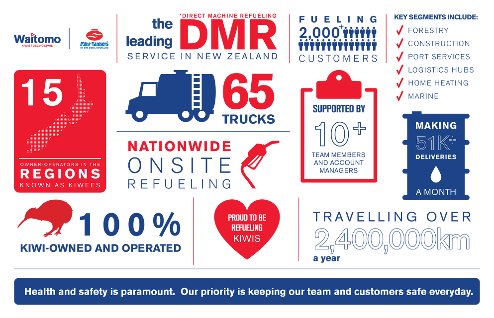About us - Waitomo Mini Tankers